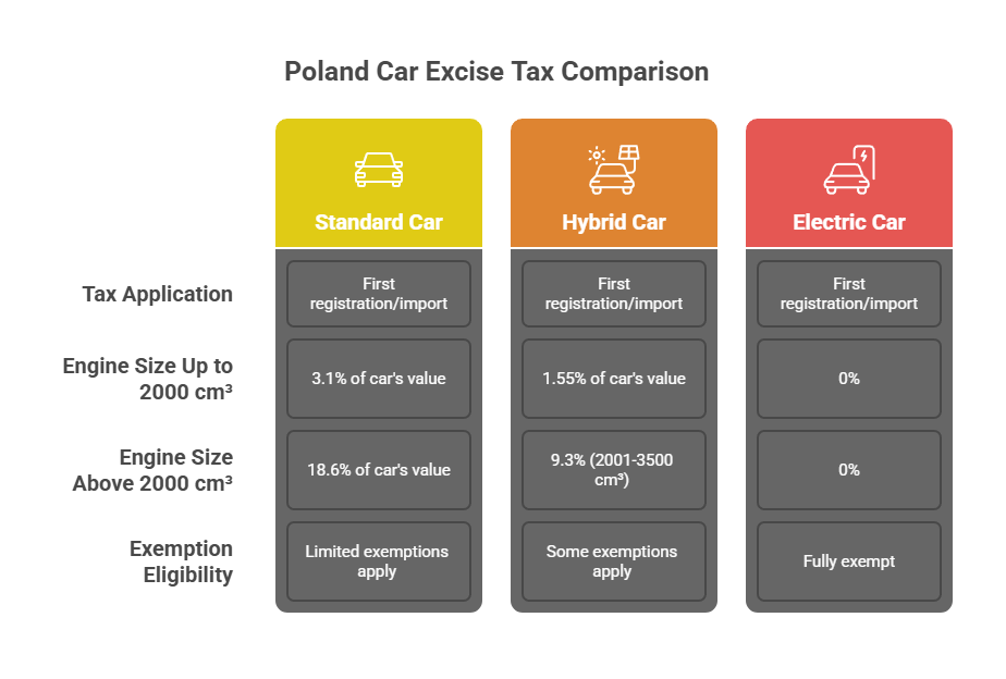 Car Excise Tax in Poland – Complete 2025 Guide to Import Car Tax